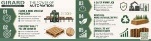 The Advantages of Automation in Wood Pallet Manufacturing - Girard Wood ...