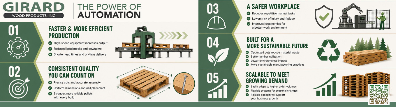 The Advantages of Automation in Wood Pallet Manufacturing - Girard Wood ...